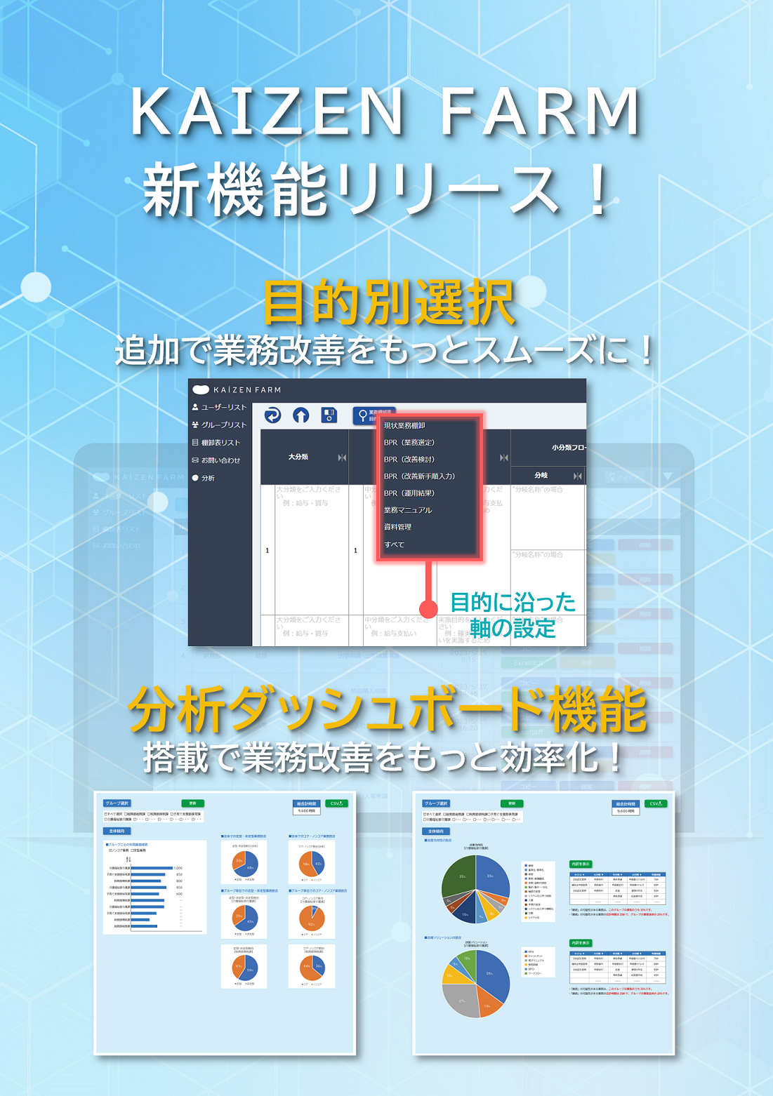 KAIZEN FARM（カイゼンファーム）｜クラウド型業務改善支援ツール