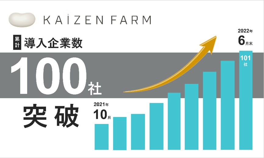 KAIZEN FARM（カイゼンファーム）｜クラウド型業務改善支援ツール