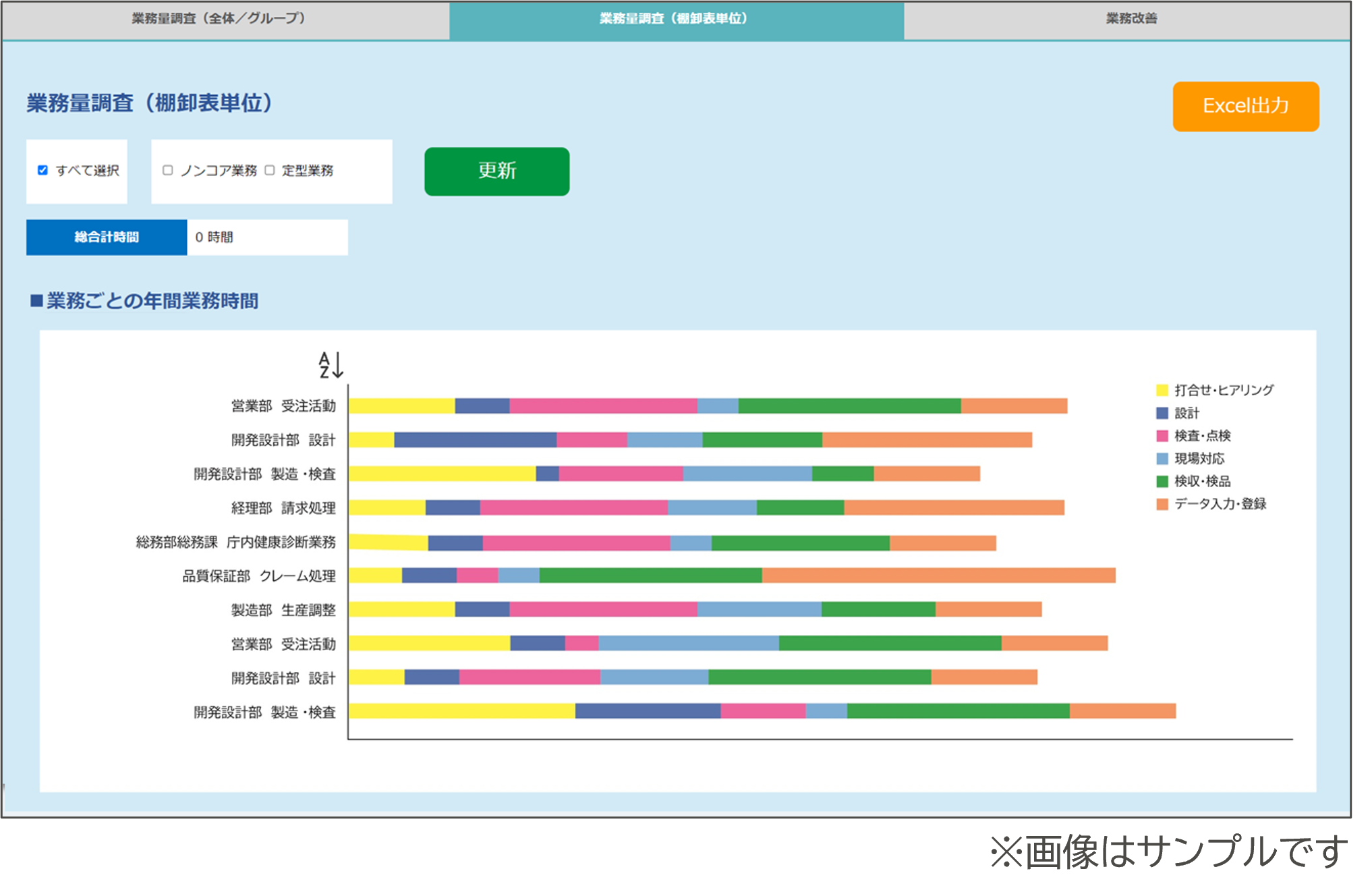 KAIZEN FARM（カイゼンファーム）｜クラウド型業務改善支援ツール