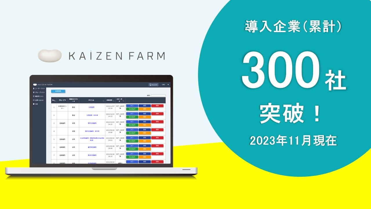 KAIZEN FARM（カイゼンファーム）｜クラウド型業務改善支援ツール
