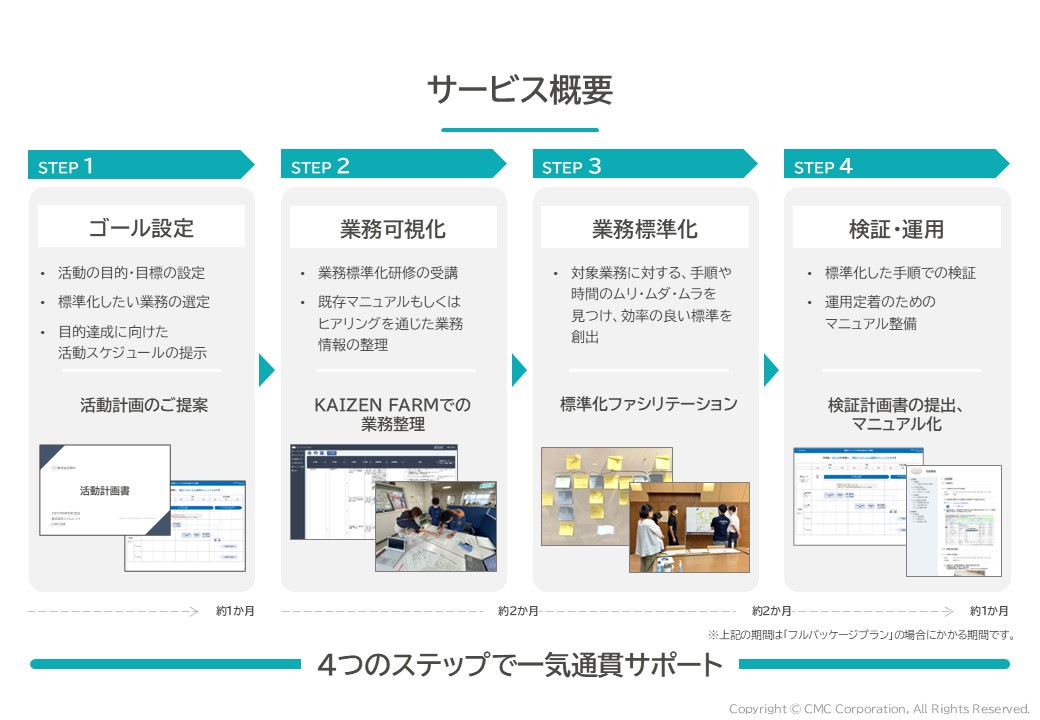 KAIZEN FARM（カイゼンファーム）｜クラウド型業務改善支援ツール