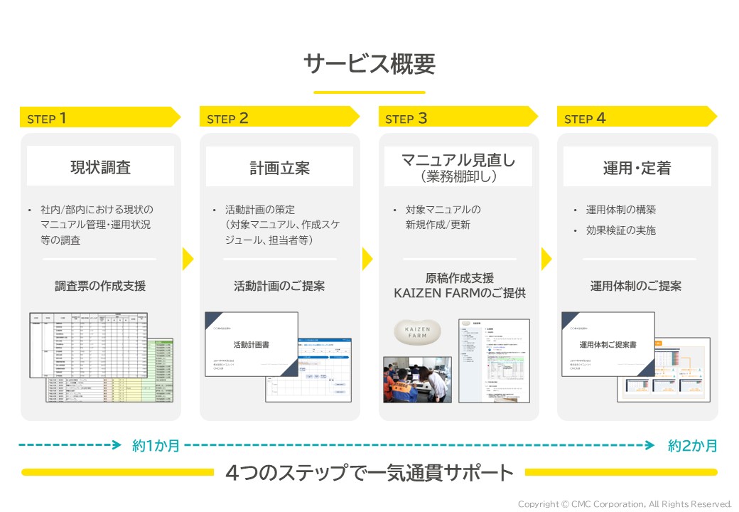 KAIZEN FARM（カイゼンファーム）｜クラウド型業務改善支援ツール